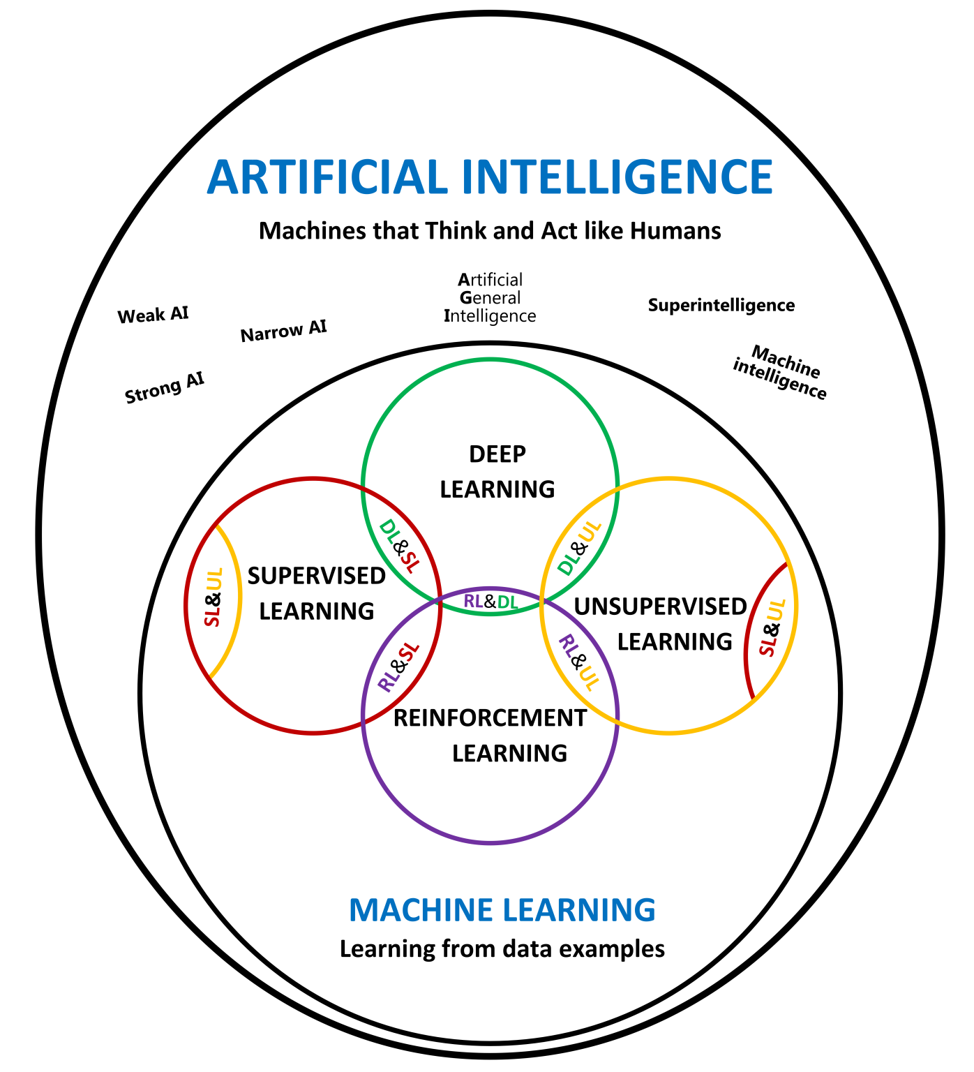 Language Pairing Interface – An Interface for Language Pairing in Machine Translation